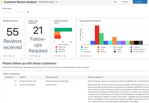 Actioning Customer Reviews At Scale With Databricks Sql Ai Functions