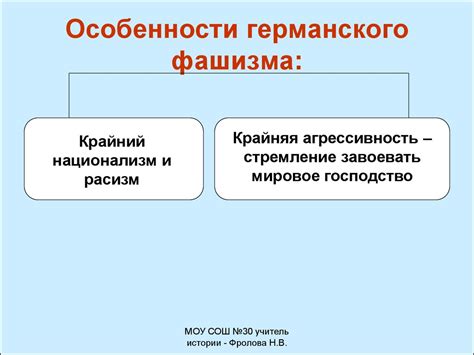 Фашизм в Германии Online Presentation