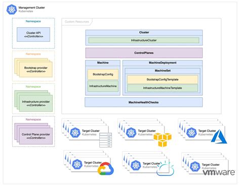 Upgrading Eks Cluster Using Terraform By Dhruvin Soni Medium