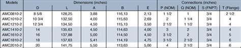Ratings Are Based On Entering Water F Leaving Water F And Saturated Condensing