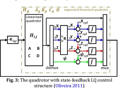 Figure 1 From Formation Control Of Quadrotors Via Potential Field And Geometric Techniques
