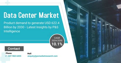 Global Data Center Market To Grow At 101 Cagr Technology