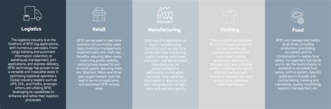 RFID The Multifaceted Solution For Every Sector Checkpoint Systems