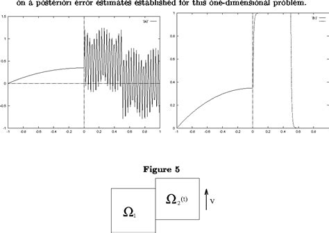 Figure 5 From A New Approach To Domain Decomposition Methods With Non Matching Grids Semantic