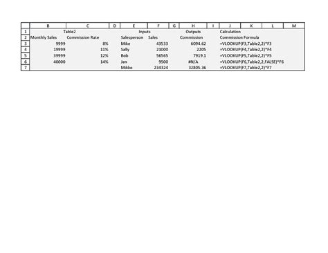 Why Is Vlookup Returning A Na Error Here Rexcel