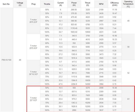 Is The Myxa Sufficient For This Motor Electric Drives Zubax Forum