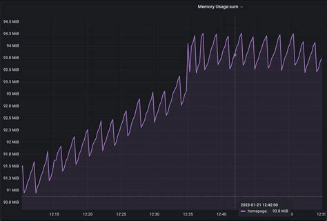 Bug Proxy Util Leaks Memory · Issue 854 · Gethomepagehomepage · Github