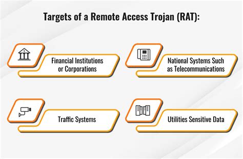 What Is A Remote Access Trojan RAT Fortinet