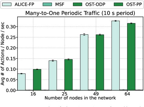figure 14 from performance evaluation of adaptive autonomous scheduling