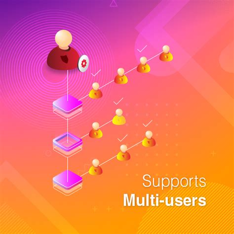 Application Programming Interface Layerstack Official Blog