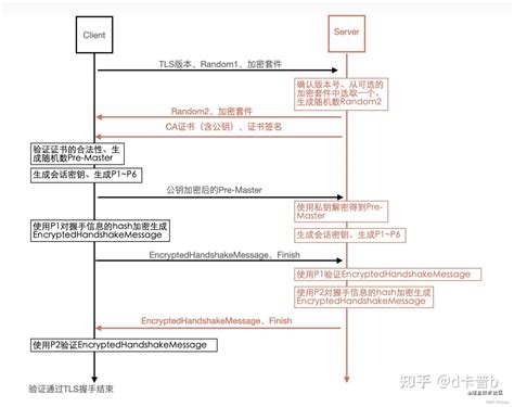 【网络安全】与证书原理 Ssl Pinning及其绕过 Csdn博客