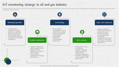 Iot Monitoring Strategy In Oil And Gas Industry Ppt Slide