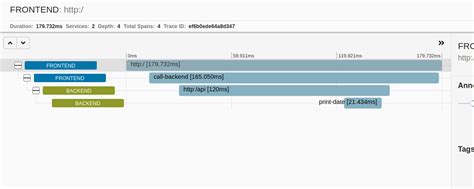 Possible Clock Skew Bug · Issue 1482 · Openzipkinzipkin · Github