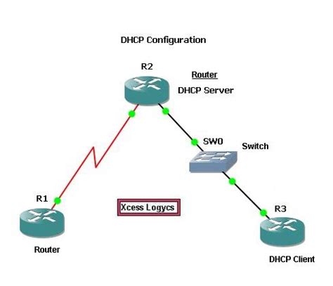 Knowledge Comes With The Desire To Explore It How To Configure Dhcp