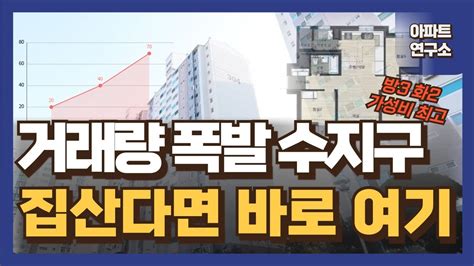 거래량 상승기 지금 잡아야 됩니다 용인 60 하락거래 나온 단지는 Youtube