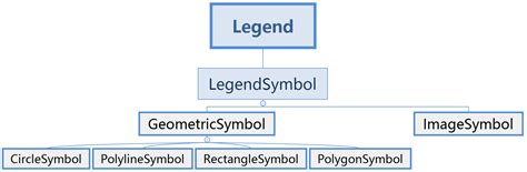 Leaflet加载自定义legend的设计与实现leaflet 添加图例 Csdn博客