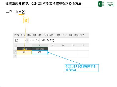 476｜excel Phi関数とnorm S Dist関数：標準正規分布の確率密度を計算 ｜excel関数の使い方