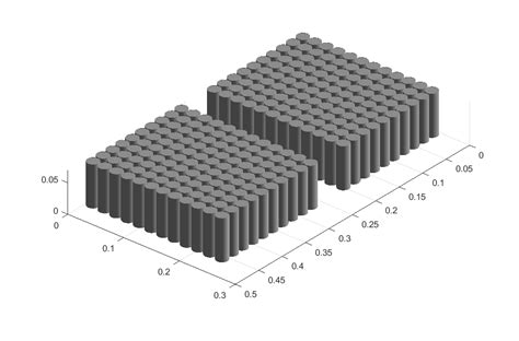 Pack Create Pack Of Module Assemblies Matlab