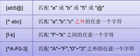 正则表达式语法和常用表达式列表正则表达式 和 Csdn博客