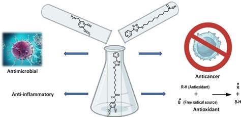 Design Synthesis And Biological Evaluation Of Novel Capsaicin