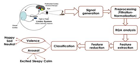 Emotion Detection Using Opencv And Keras By Karan Sethi