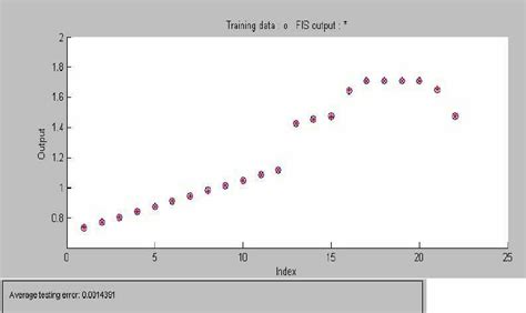 Anfis Structure Used For Base Case Ieee 14 Bus System Download Scientific Diagram