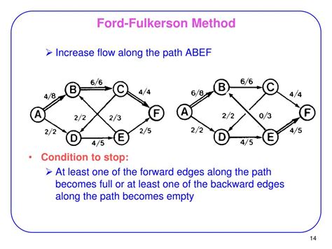 Ppt Fpga Technology Mapping Algorithms Powerpoint Presentation Free