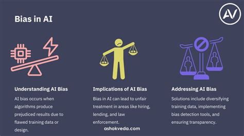 Artificial Intelligence Ethical Issues In Focus Ashokveda Pdf