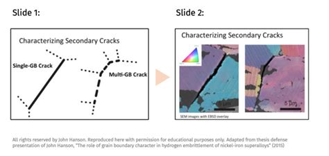 Slide Design NSE Communication Lab