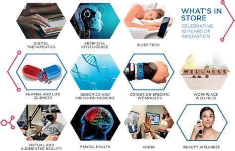 Wireless Capsule Endoscopy Projects Matlab Artofit