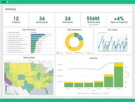 Guide To Demand Forecasting For Businesses Optimoroute