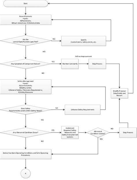 safety verification algorithm part 1 download scientific diagram