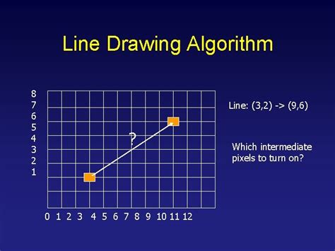 Computer Graphics Drawing Line D Object Lines