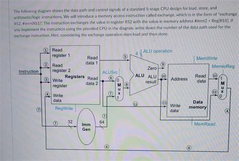 solved the following diagram shows the data path and control