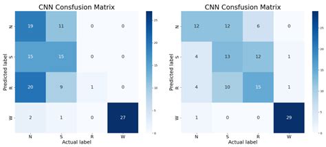 Sensors Free Full Text A Transfer Based Convolutional Neural