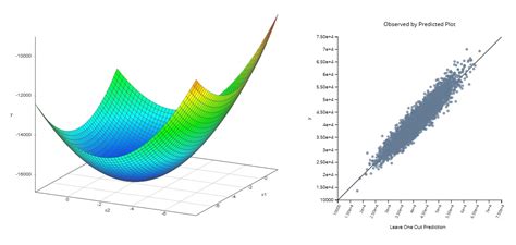 Emulation And Machine Learning Smartuq