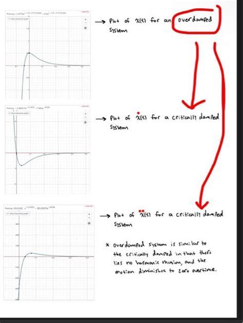 Hello Please Solve And Comouter Graph Plot For System