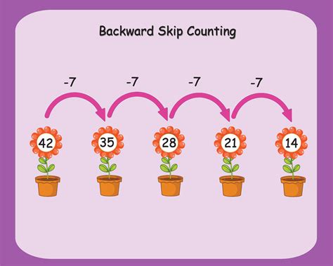 11 Free Skip Counting On A Number Line Worksheets