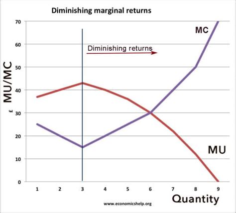 Distributive Efficiency Definition Economics Help