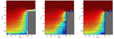 Schematic Of The Ellipsoid Regions In The Mvp And Hmvp Front