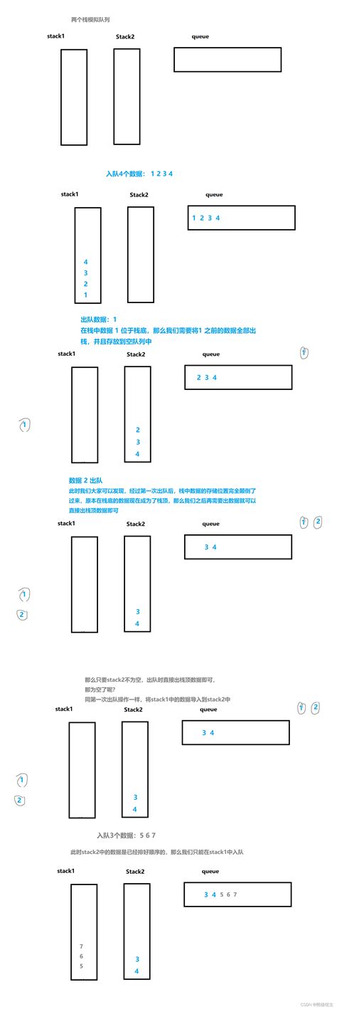 【栈和队列的相互转换】栈转队列 Csdn博客