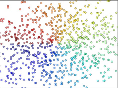 Rainbow Scatter Plot Python Stack Overflow