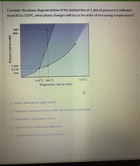 Solved Consider The Phase Diagram Below If The Dashed Line Chegg