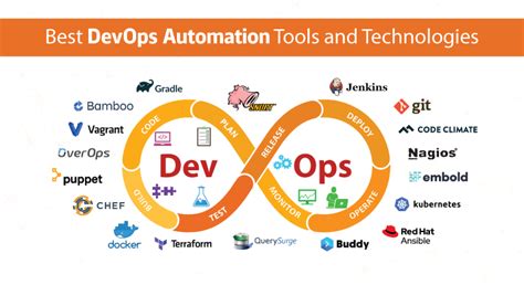Top 10 Devops Tools For Beginners In 2024 What You Need To Know