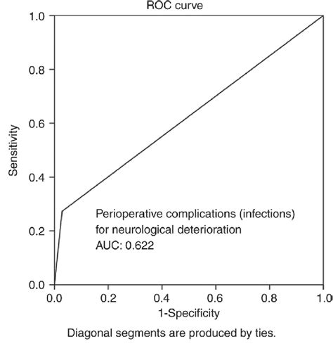 Figure 3 From Bone Graft Absorption Complication Following Cranioplasty