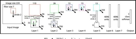 Figure 1 From Flood Disaster Identification And Decision Support System Using Crowdsource Data