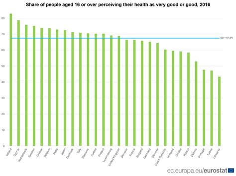 Health Perception Eunews