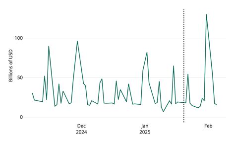 Noteworthy New Visualizations To Explore Dataviz Weekly