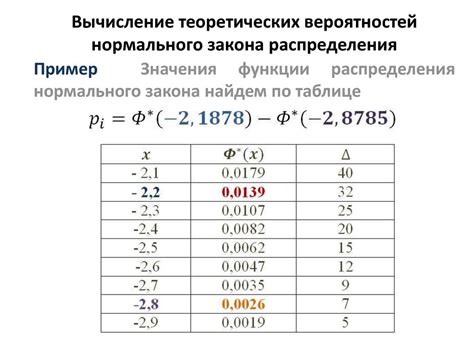 Проверка статистических гипотез о законе распределения презентация онлайн