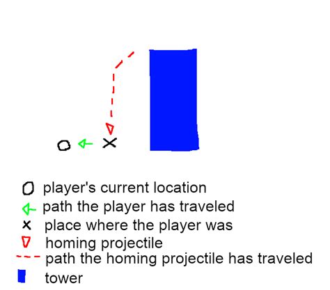 Unreal 4 How To Make A Homing Projectile Make A More Objective Path To The Target Game